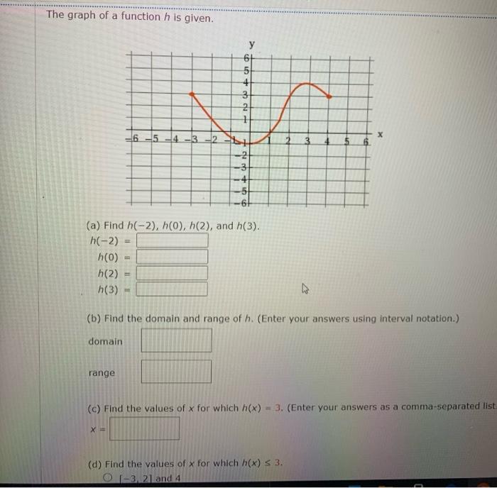 Solved The graph of a function h is given. y 67 5 + 3 2 х -6 | Chegg.com