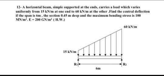 Solved 12- A horizontal beam, simple supported at the ends, | Chegg.com