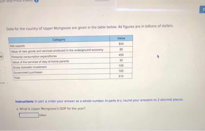 Solved Return to ques The following table shows nominal GDP | Chegg.com