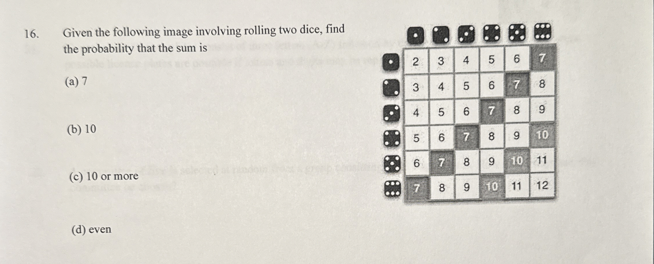 Solved Given the following image involving rolling two dice, | Chegg.com
