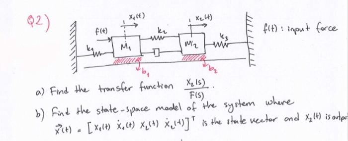 Solved Q2) f(t) : input force a) Find the transfer function | Chegg.com