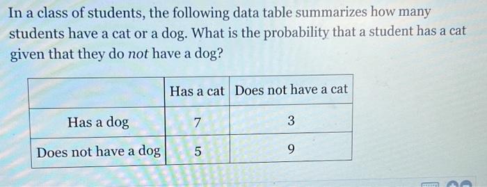 In a class of students, the following data table | Chegg.com