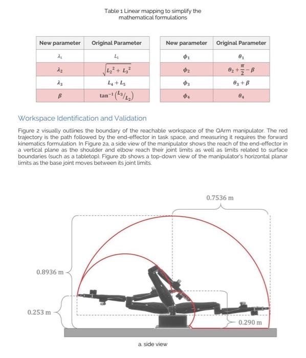Solved Forward Kinematics Determine the manipulator forward | Chegg.com