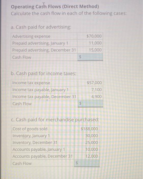Solved Operating Cash Flows (Direct Method) Calculate the | Chegg.com