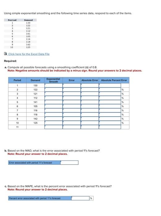 Solved Using Simple Exponential Smoothing And The Following