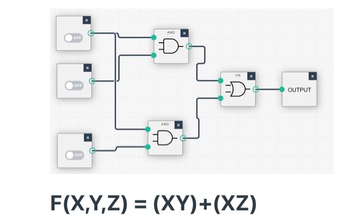 Solved create a truth table for the Boolean equation.Does | Chegg.com