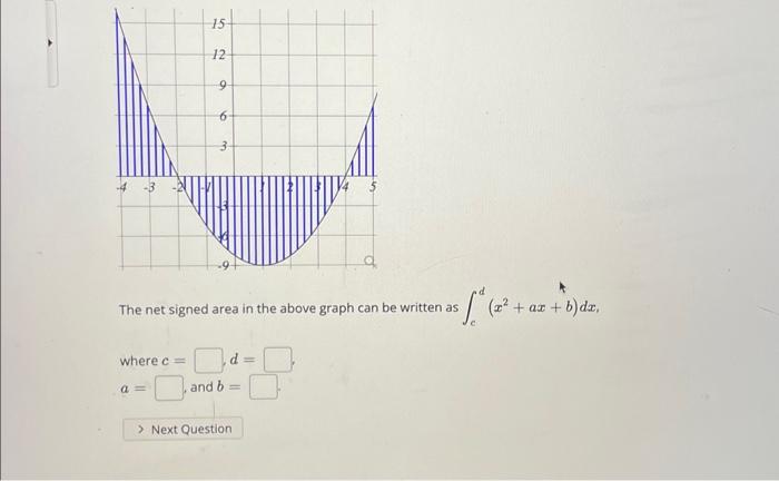 Solved The net signed area in the above graph can be written | Chegg.com