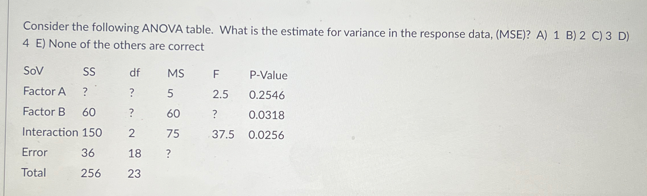 Solved Consider the following ANOVA table. What is the | Chegg.com