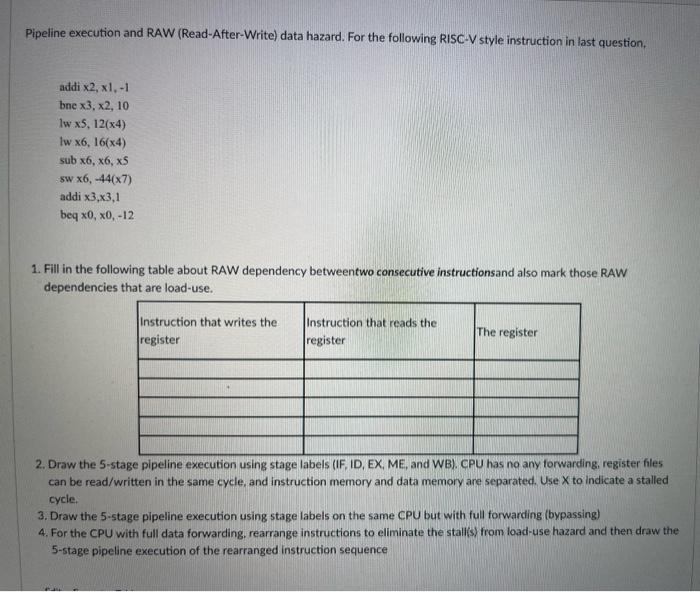 Solved Pipeline execution and RAW (Read-After-Write) data | Chegg.com