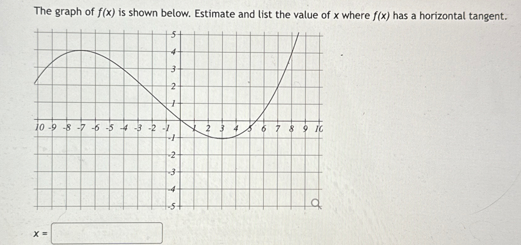 Solved Find the average rate of change of f(x)=3x2-9 ﻿on the | Chegg.com