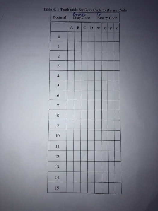 Solved 4.1 Gray Code to Binary Code Design a combinational | Chegg.com