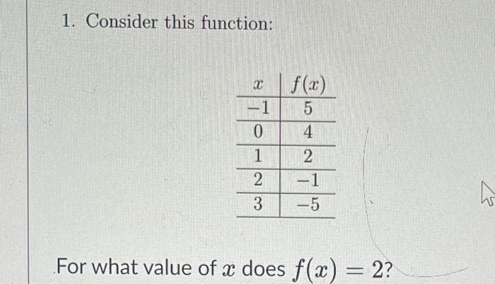 Solved 1. Consider this function: For what value of x does | Chegg.com