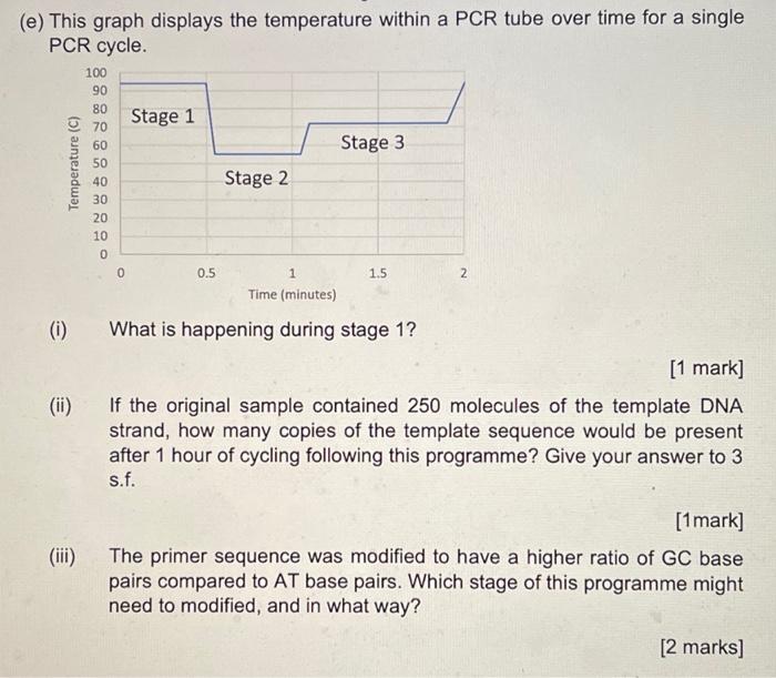 Solved (e) This graph displays the temperature within a PCR | Chegg.com
