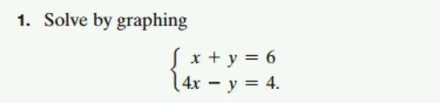 Solved 1. Solve by graphing {x+y=64x−y=4 | Chegg.com
