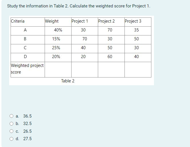 Solved Study the information in Table 2. ﻿Calculate the | Chegg.com