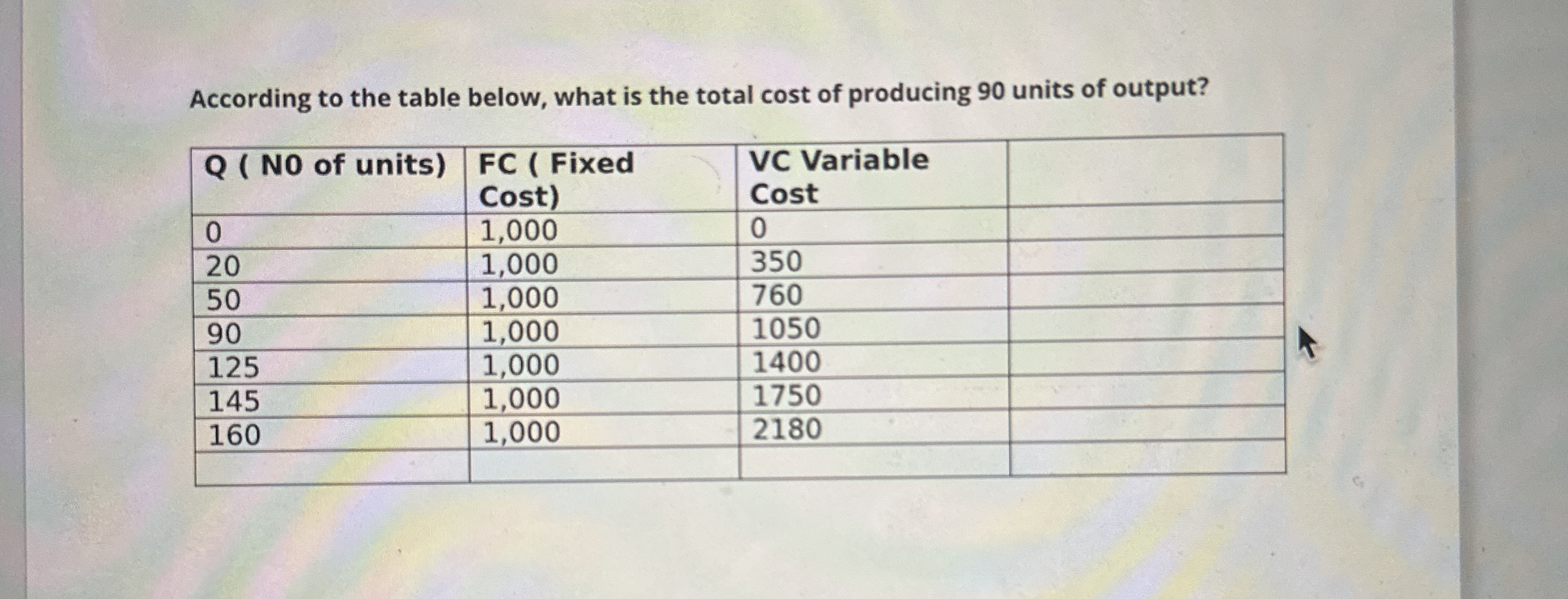 Solved According to the table below, what is the total cost | Chegg.com