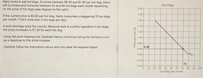 Solved Hot Dogs 2.00 1.80 160 Harry loves to eat hot dogs. | Chegg.com