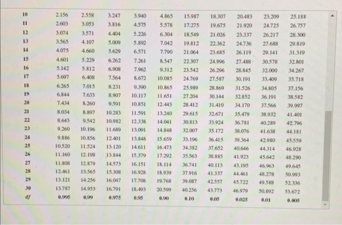 Solved Consider a contingency table of observed frequencies | Chegg.com