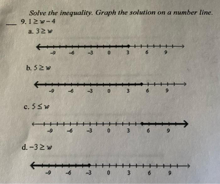 Solved Solve the inequality. Graph the solution on a number | Chegg.com