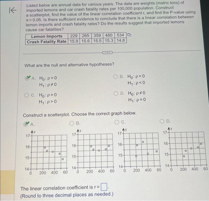 Solved Listed below are annual data for various years. The | Chegg.com