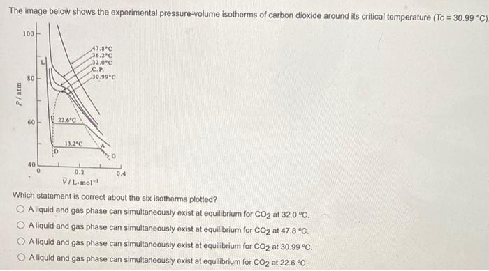 Solved The image below shows the experimental | Chegg.com