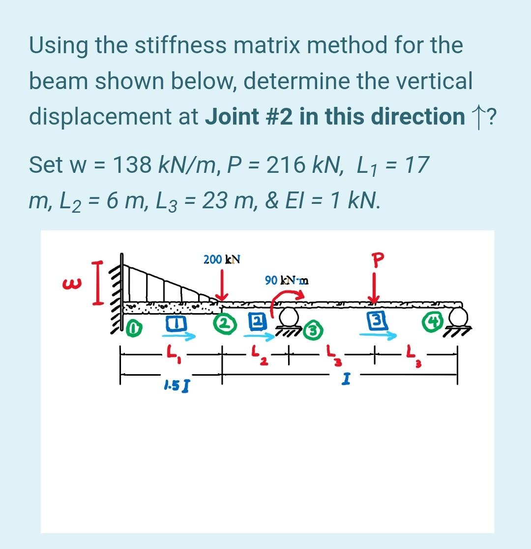 Solved Using the stiffness matrix method for the beam shown | Chegg.com