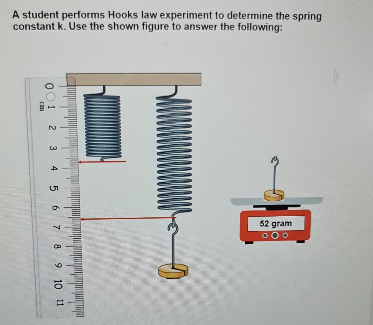 Solved A student performs Hooks law experiment to determine | Chegg.com