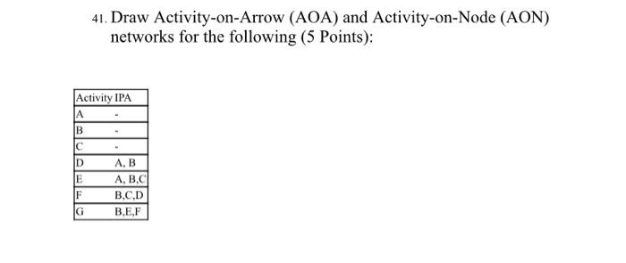 Solved 41. Draw Activity-on-Arrow (AOA) and Activity-on-Node | Chegg.com