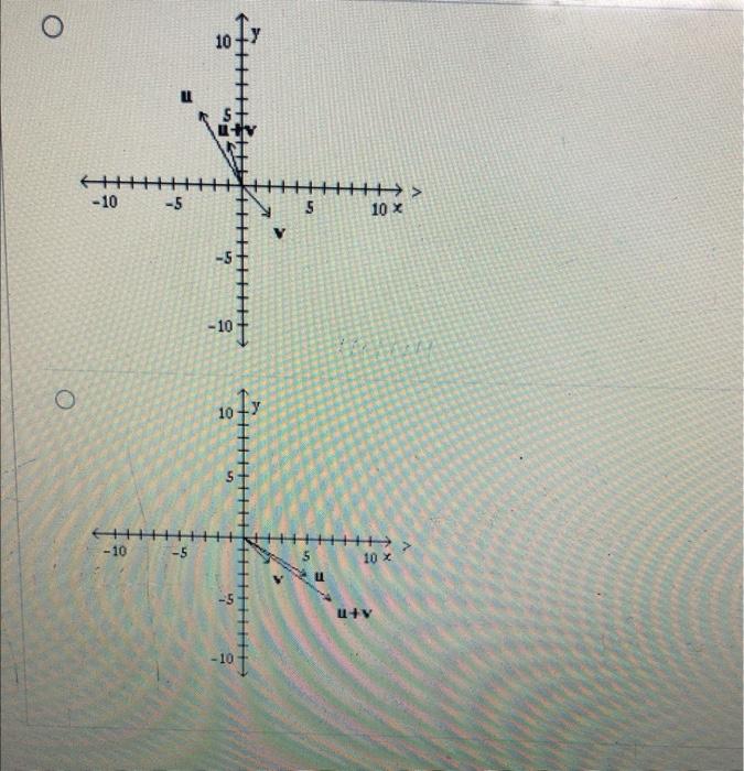 Solved Display the indicated vector(s) on an xy-graph. Let u | Chegg.com
