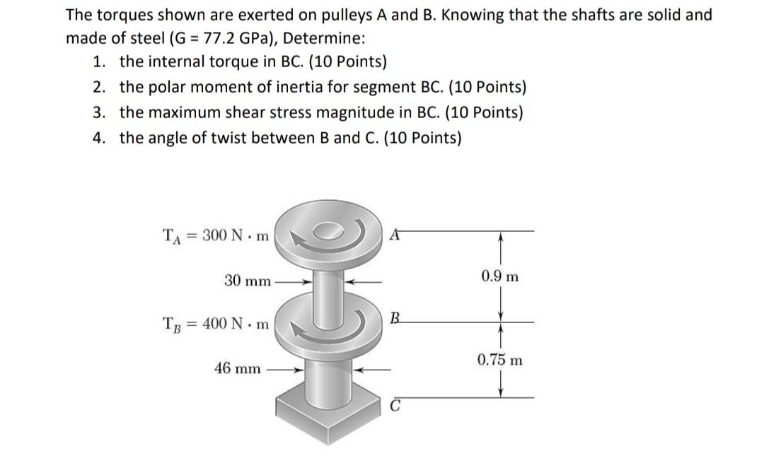 Solved The torques shown are exerted on pulleys A and B. | Chegg.com