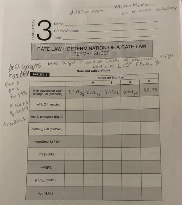RATE LAW I: DETERMINATION OF A RATE LAW REPORT SHEET | Chegg.com