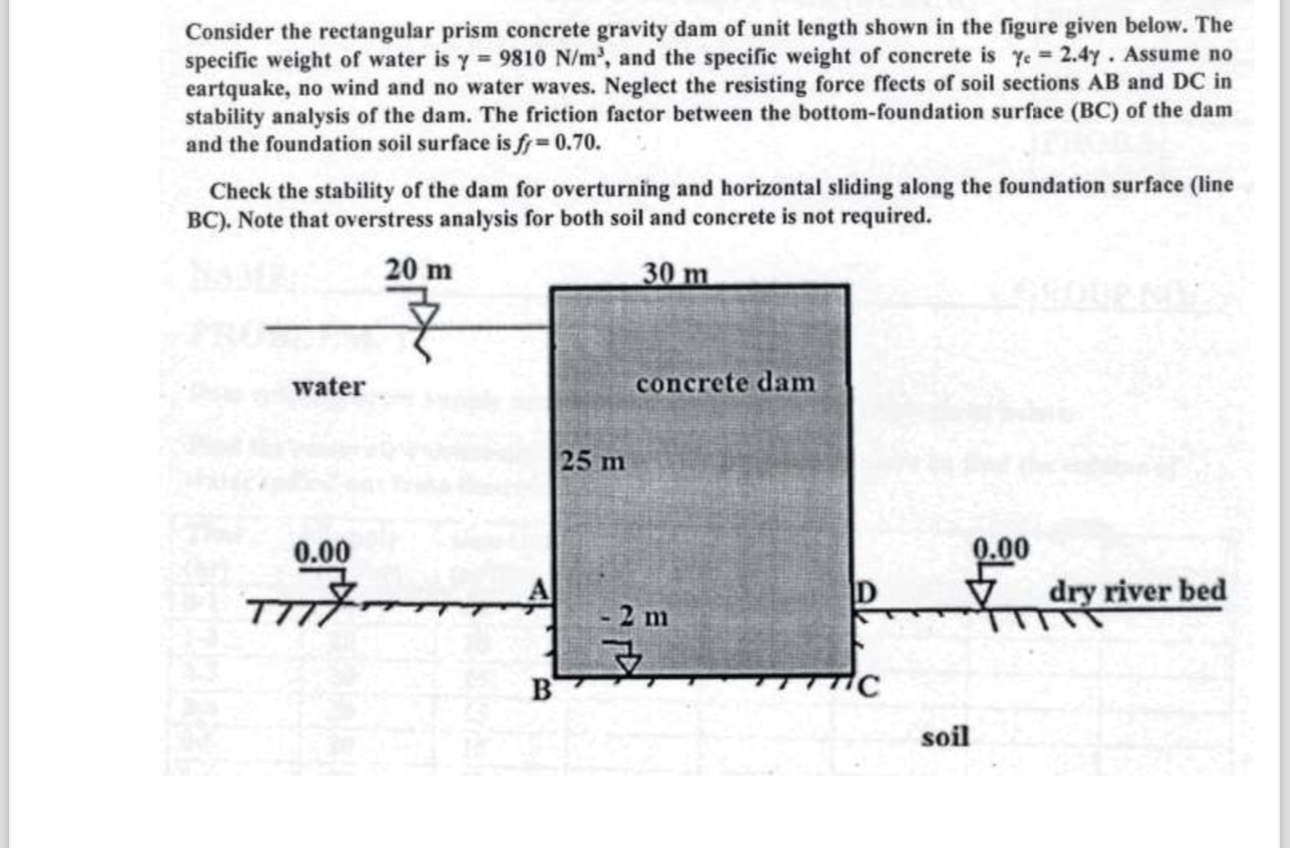 Consider the rectangular prism concrete gravity dam | Chegg.com
