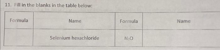 Solved Fill in the blanks in the table below: Formula | Name | Chegg.com