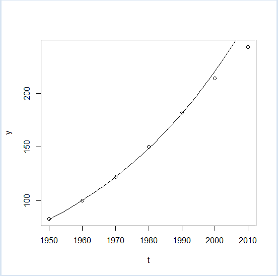 Solved this graph shows the population of Indonesia, in | Chegg.com