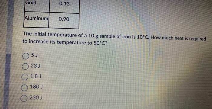 Solved Consider the specific heats of copper, iron, gold, | Chegg.com