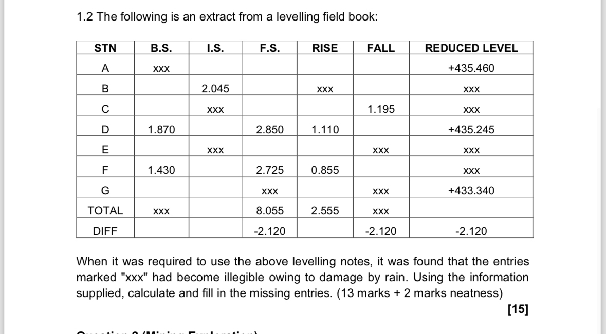 Solved 1.2 ﻿The following is an extract from a levelling | Chegg.com