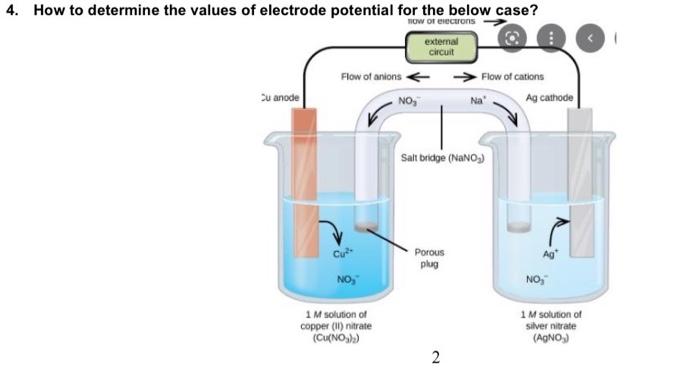 Solved 4. How to determine the values of electrode potential | Chegg.com