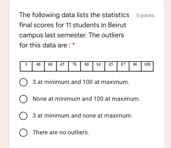 Solved The following data lists the statistics 5 points | Chegg.com