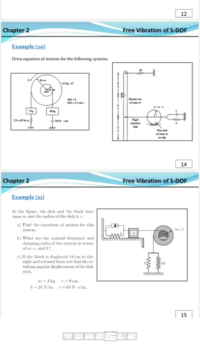 Solved 12 Chapter 2 Free Vibration of S-DOF Example (20) | Chegg.com