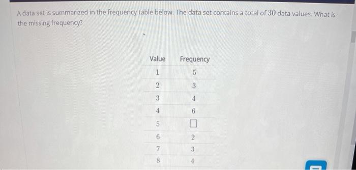 Solved A data set is summarized in the frequency table | Chegg.com