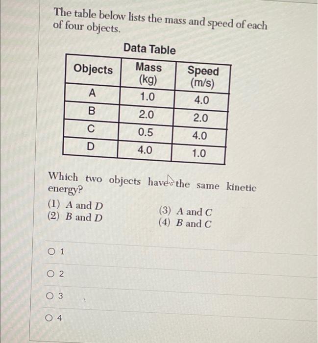 Solved The table below lists the mass and speed of each of | Chegg.com
