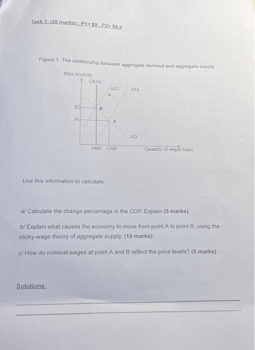 Task 1: (20 marks): P1= $9, P2= $9,9 Figure 1: The | Chegg.com
