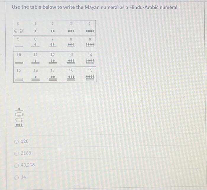Solved Use the table below to write the Mayan numeral as a | Chegg.com