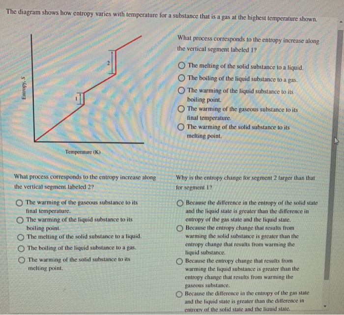 Solved The diagram shows how entropy varies with temperature | Chegg.com