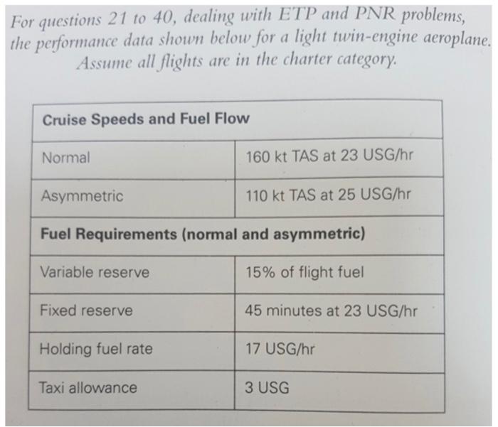 Solved 36 to 37 At a positive fix, 103 nm from departure, a | Chegg.com