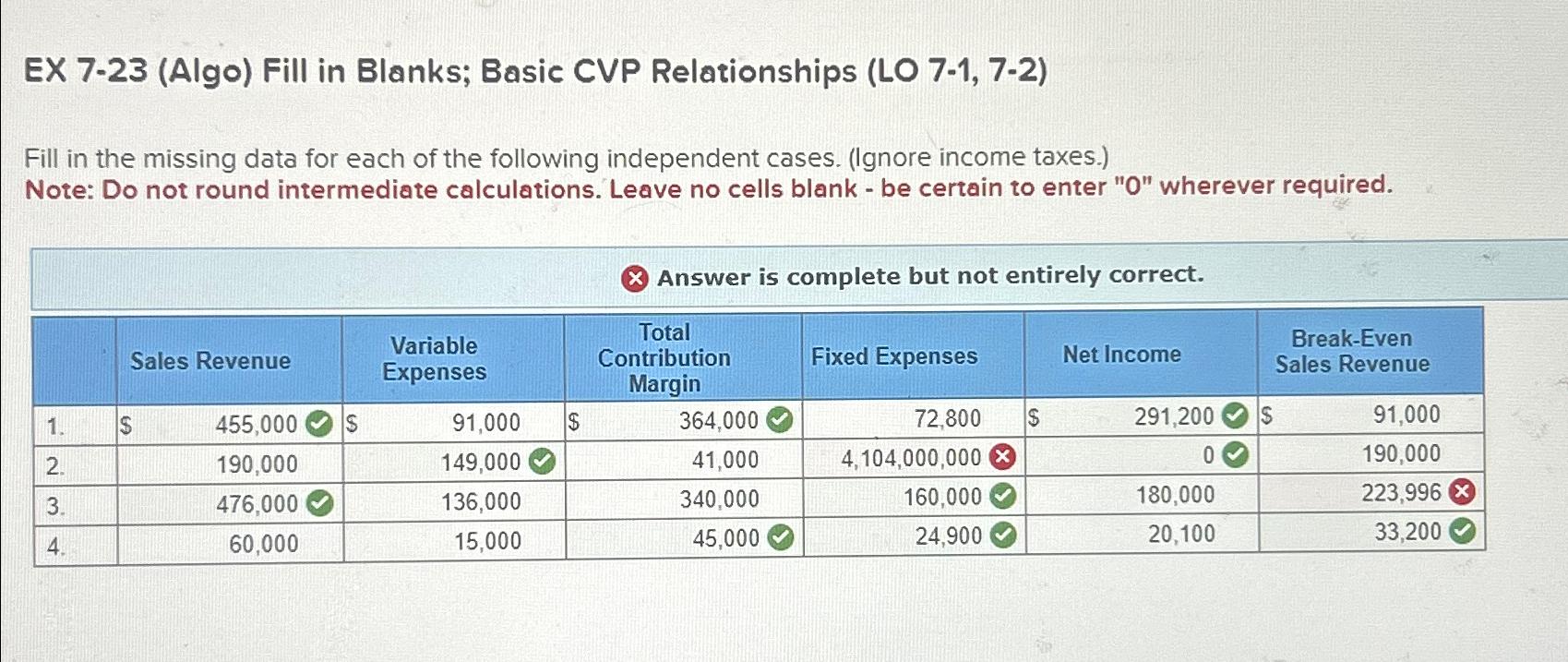 Solved EX 7-23 (Algo) ﻿Fill in Blanks; Basic CVP | Chegg.com