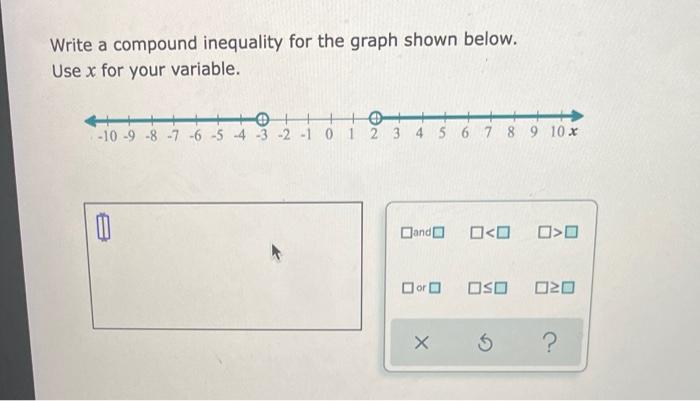 Solved Write a compound inequality for the graph shown | Chegg.com