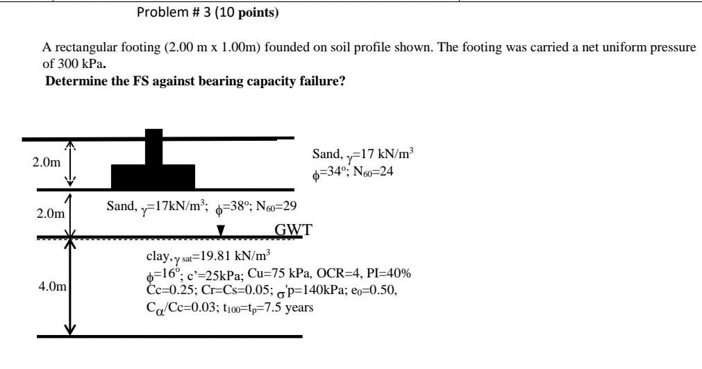 Solved Problem #3 (10 points) A rectangular footing (2.00 m | Chegg.com