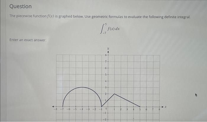 Solved Question The piecewise function f(x) is graphed | Chegg.com