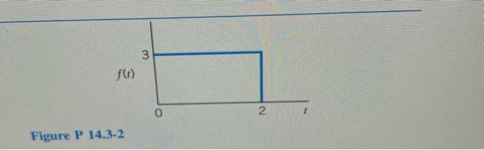 Solved P 14.3-2 + Use the Laplace transform to obtain the | Chegg.com